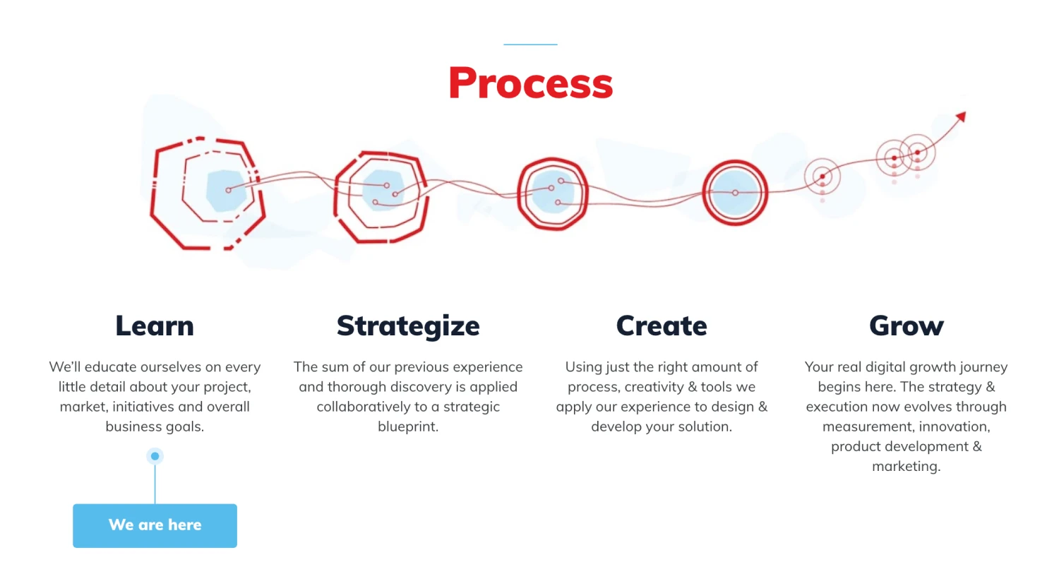 Discovery: What to Uncover Before a Website Redesign | Solid Digital